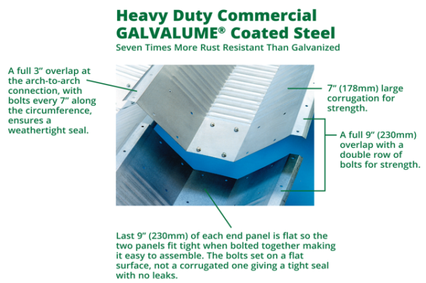 Metal Hay Barns, Hay Barn Kits, Hay Storage Buildings